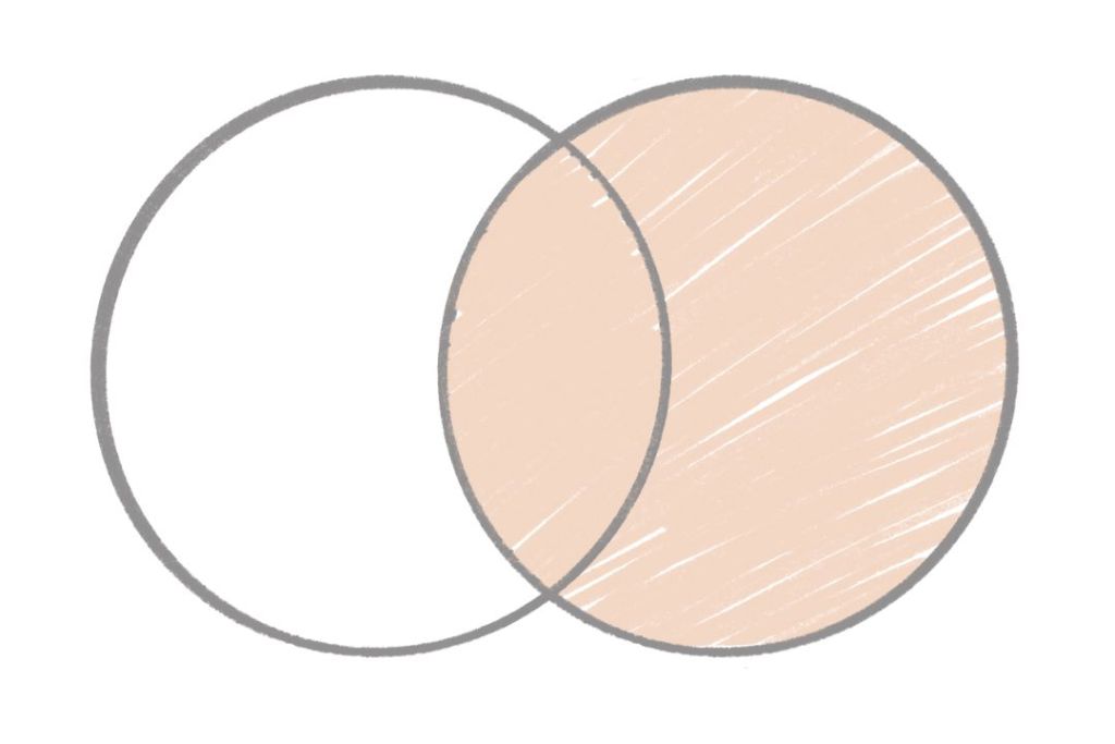 RIGHT (OUTER) JOIN Code of Code